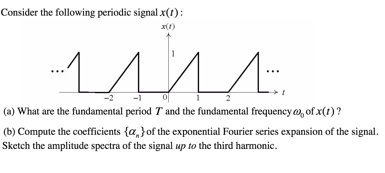 Solved Consider the following periodic signal x(t): What | Chegg.com