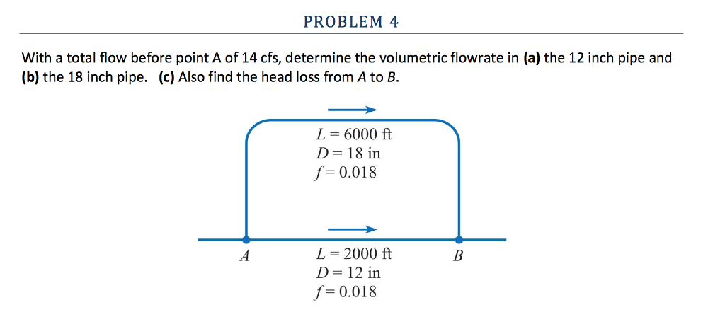 Solved With a total flow before point A of 14 cfs, determine | Chegg.com