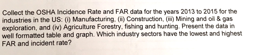 Solved Collect the OSHA Incidence Rate and FAR data for the | Chegg.com