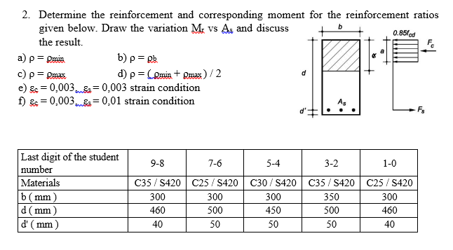 Solved 2. Determine the reinforcement and corresponding | Chegg.com