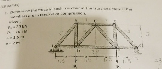 Solved (1s points) 1. Deter the force in each member of the | Chegg.com