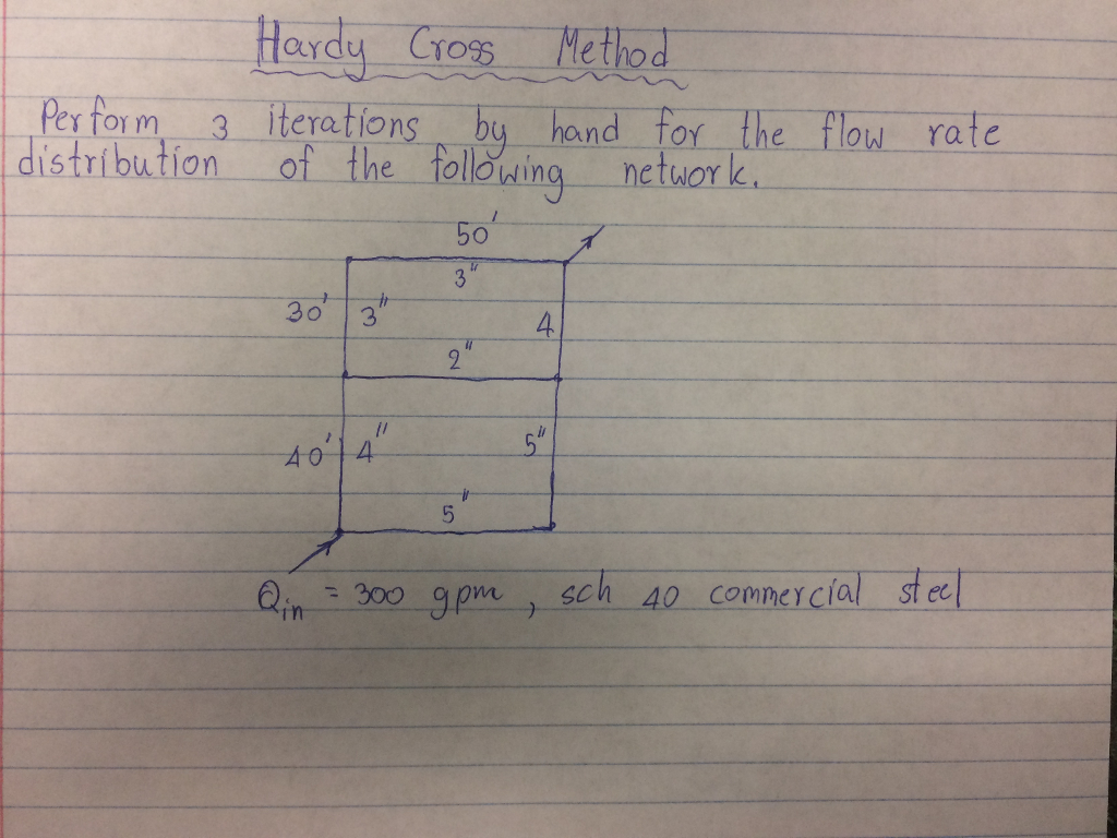 Solved Perform 3 iterations by and to the flow rate | Chegg.com