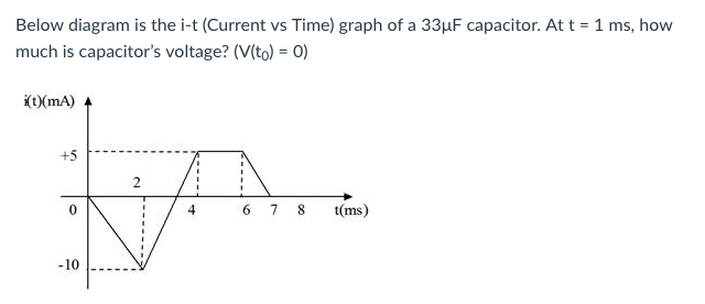 Solved Below diagram is the V-t (Voltage vs Time) graph of a | Chegg.com