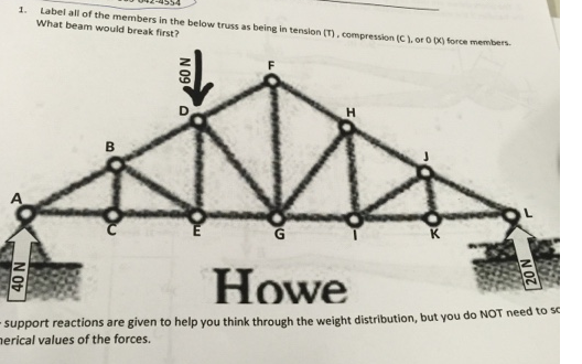 Solved Label all of the members in the below truss as being | Chegg.com