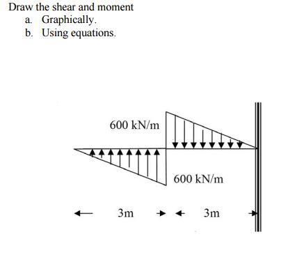 Solved Draw the shear and moment a. Graphically. b. Using | Chegg.com