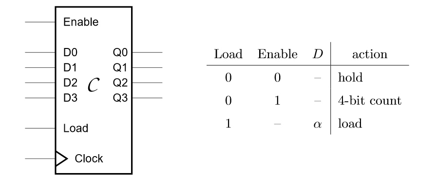 Solved Design using copies of counter C and a gates as | Chegg.com