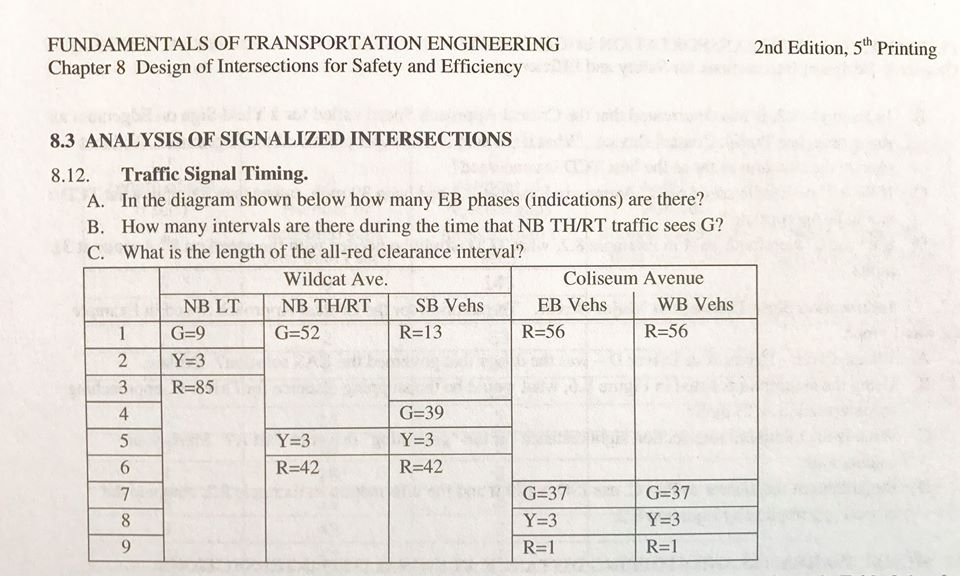 Solved FUNDAMENTALS OF TRANSPORTATION ENGINEERING Chapter 8 | Chegg.com