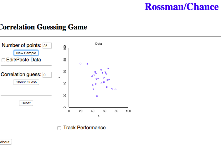 Solved Rossman/Chance Correlation Guessing Game Data Number | Chegg.com