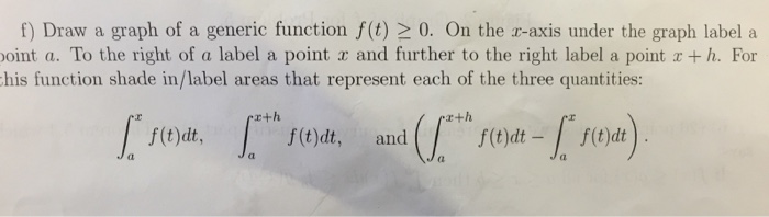 Solved Draw a graph of a generic function f(t) 0. On the | Chegg.com