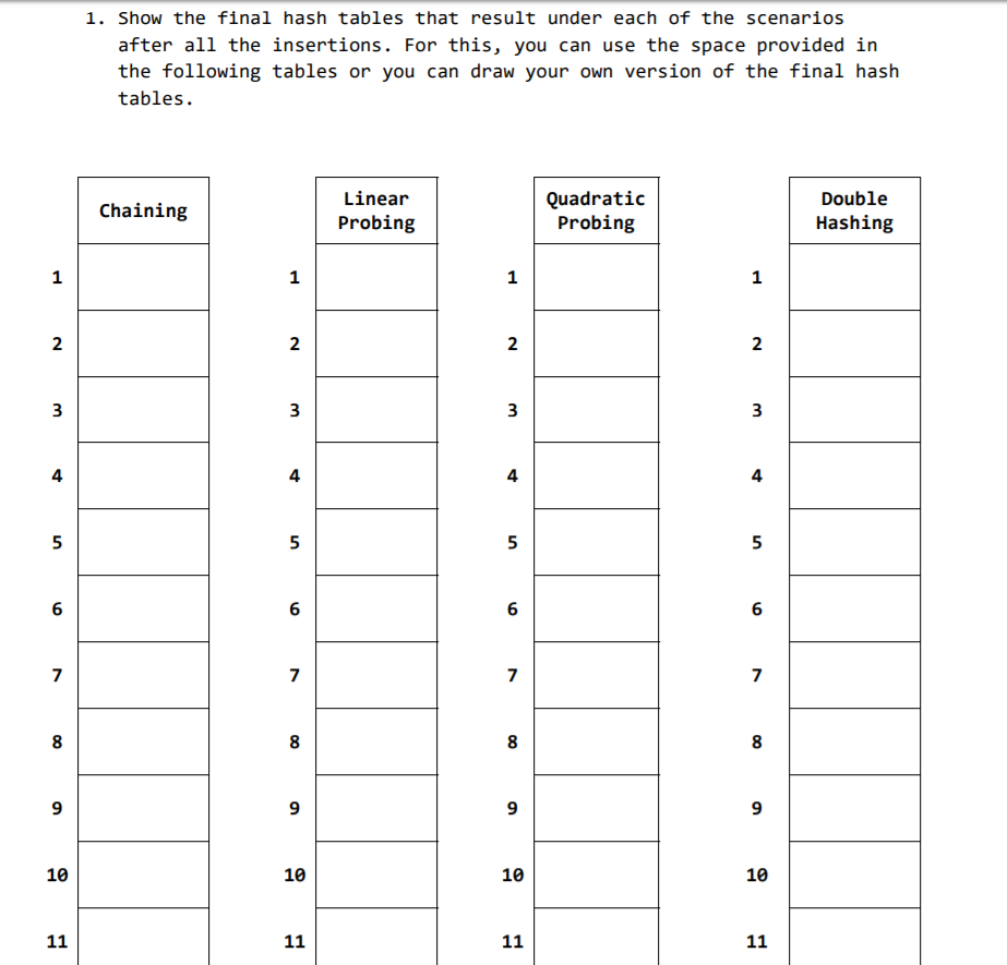 Solved Let M Denote The Hash Table Size Consider The