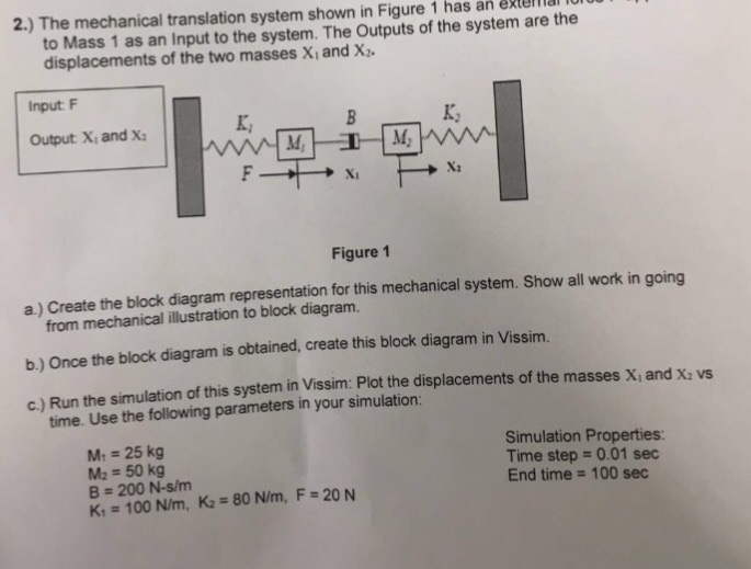 The mechanical translation system shown in Figure 1 | Chegg.com