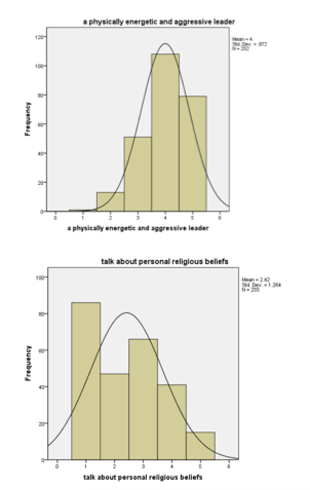 Solved What follows are univariate frequency distributions | Chegg.com