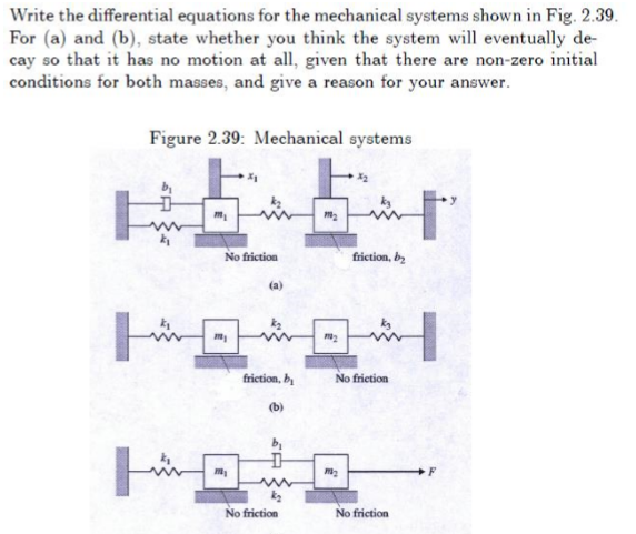 Solved Write the differential equations for the mechanical | Chegg.com
