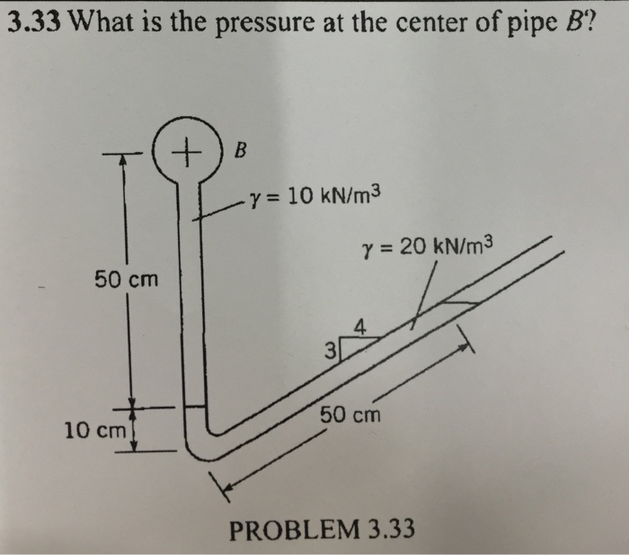 Solved What is the pressure at the center of pipe B? | Chegg.com