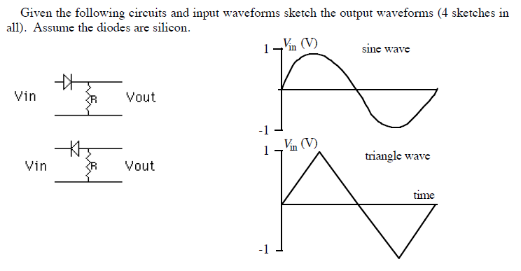 Given The Following Circuits And Input Waveforms