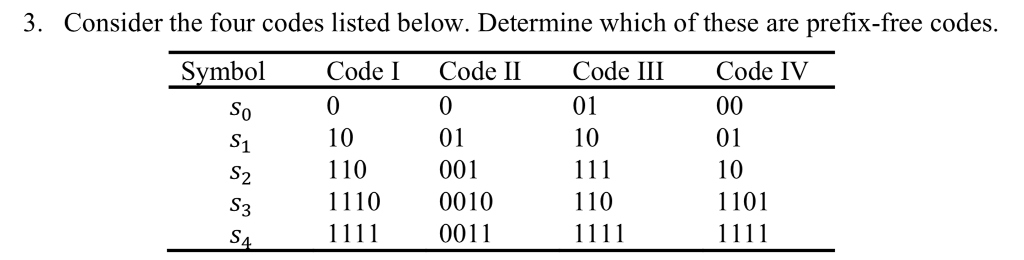 Solved 3. Consider the four codes listed below. Determine | Chegg.com