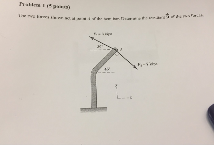 Solved The two forces shown act at point A of the bent bar. | Chegg.com