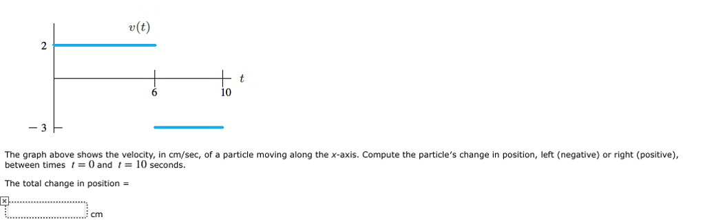 Solved v(t) 2 10 The graph above shows the velocity, in | Chegg.com