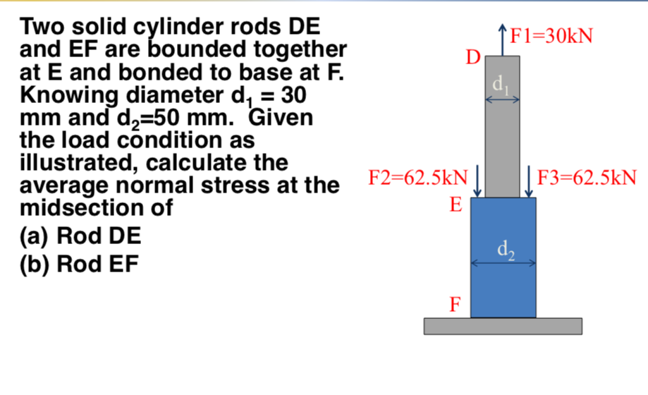 Solved Two solid cylinder rods DE and EF are bounded | Chegg.com
