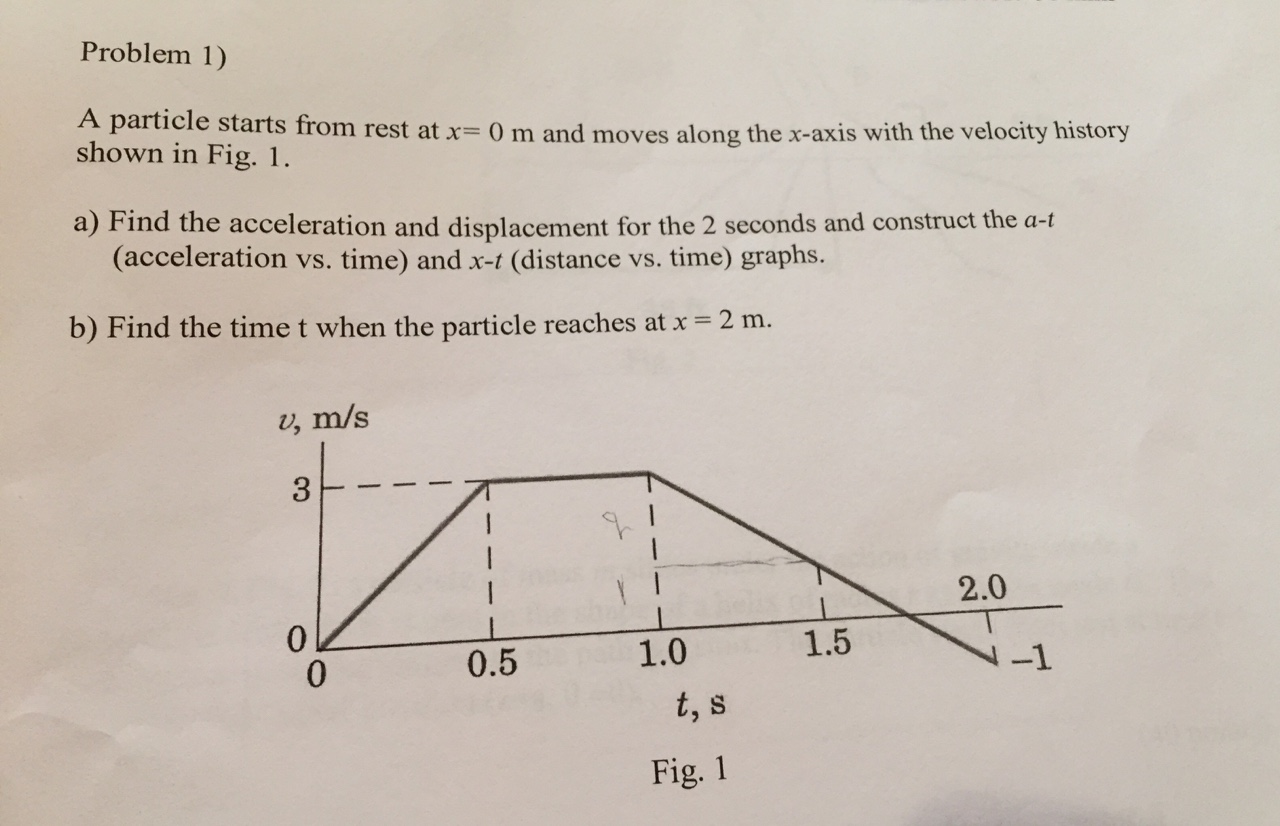 Solved Problem 1) A particle starts from rest at x o m and | Chegg.com