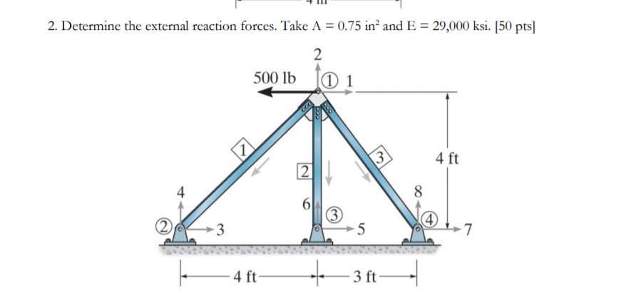 Solved 2. Determine the external reaction forces. Take A | Chegg.com