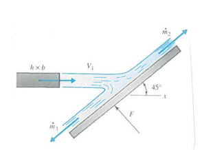 Solved Q.5 Water flows from a rectangular jet with | Chegg.com