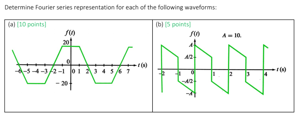 Solved Determine Fourier series representation for each of | Chegg.com