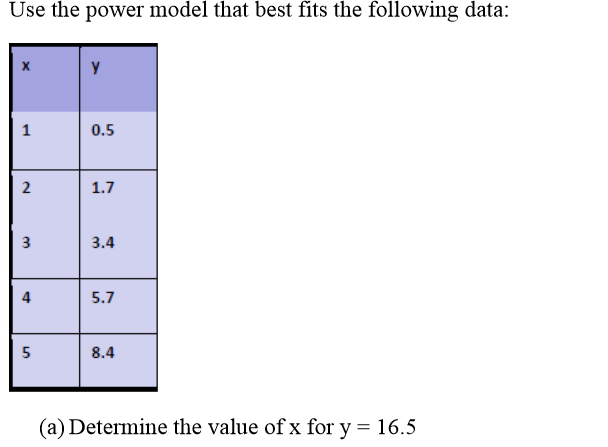 Solved Use the power model that best fits the following | Chegg.com
