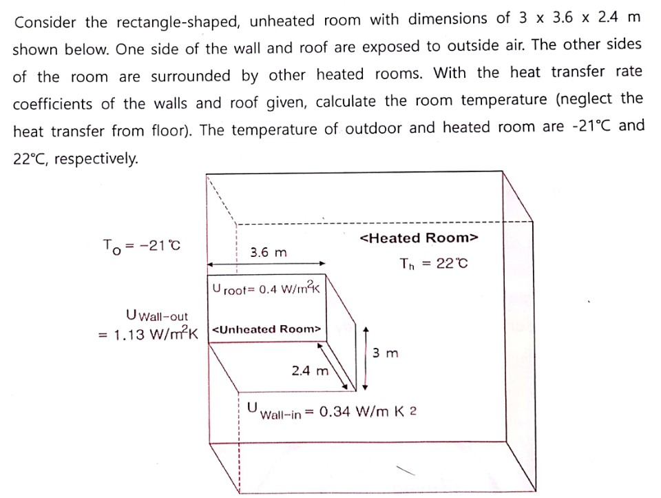 Solved Consider the rectangle-shaped, unheated room with | Chegg.com