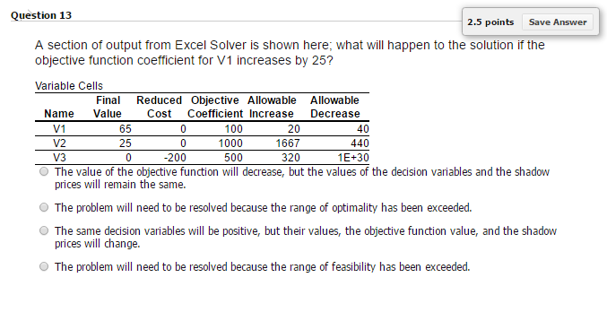Solved A Section Of Output From Excel Solver Is Shown Here 5461