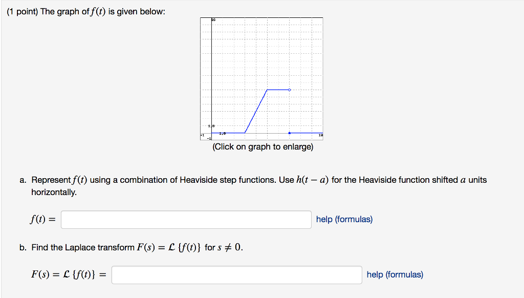 Solved (1 point) The graph off(t) is given below 18 (Click | Chegg.com