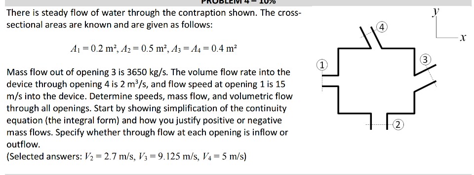 Solved There is steady flow of water through the contraption | Chegg.com
