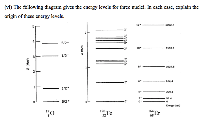 Hydrogen Shell Model