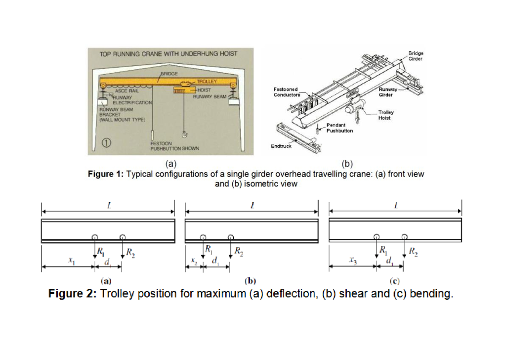 Solved TOP RUNNING CRANE WITH UNDERHUNG HOIST Bridge Girder | Chegg.com