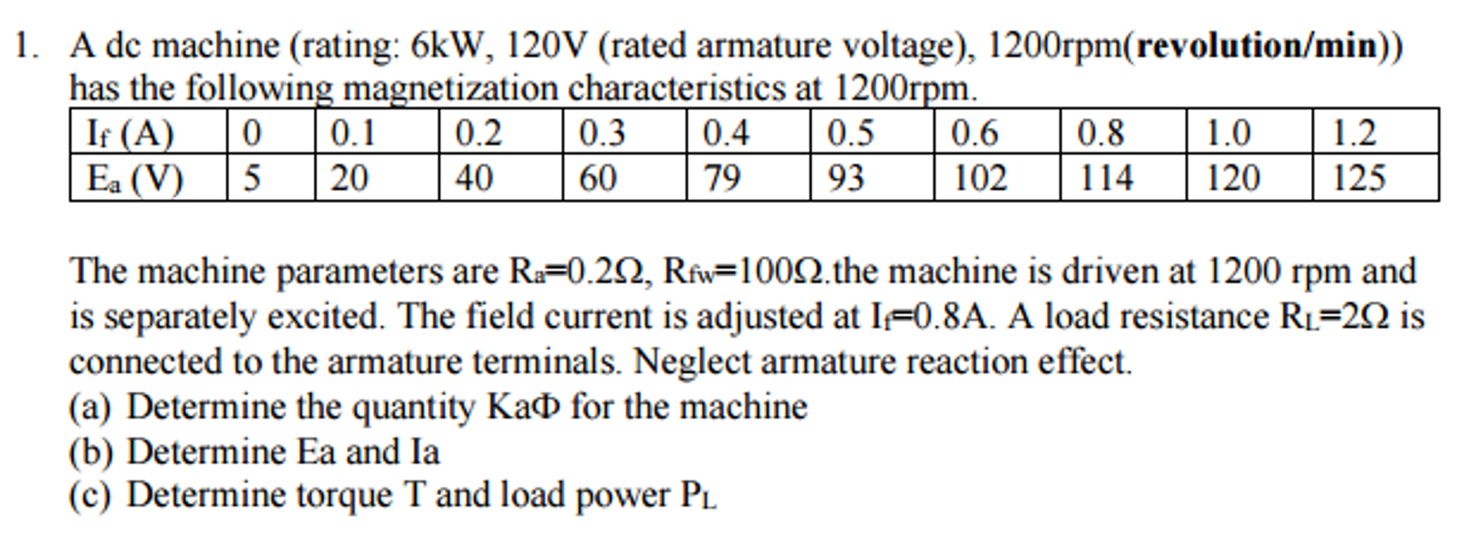 Solved A dc machine (rating: 6kW, 120V (rated armature | Chegg.com