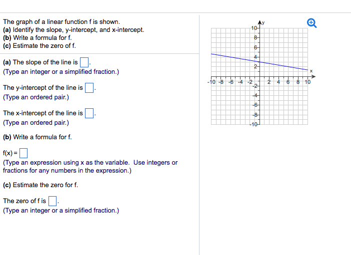 Solved The graph of a linear function f is shown. (a) | Chegg.com