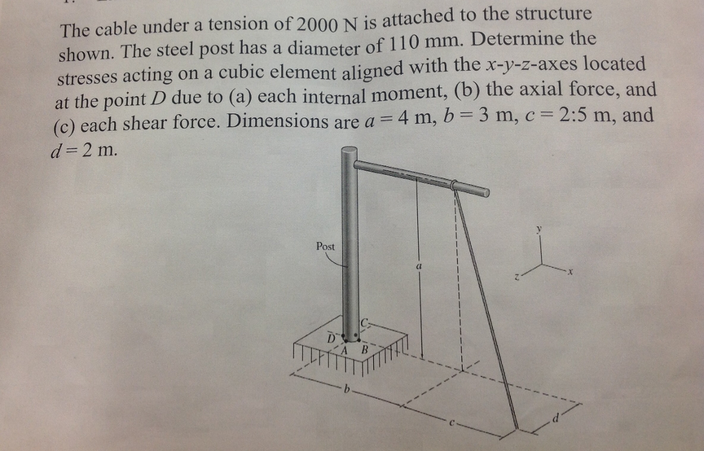 The cable under a tension of 2000 N is attached to | Chegg.com