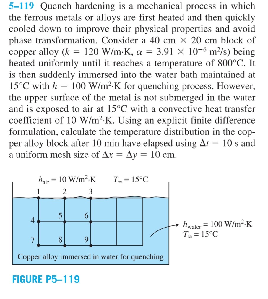 Solved 5-119 Quench hardening is a mechanical process in | Chegg.com