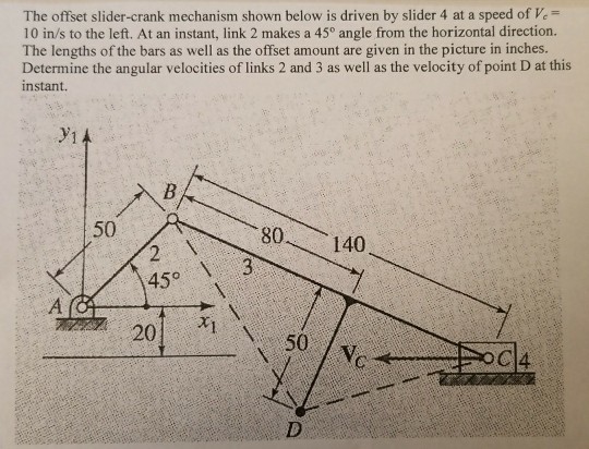 Solved The offset slider-crank mechanism shown below is | Chegg.com