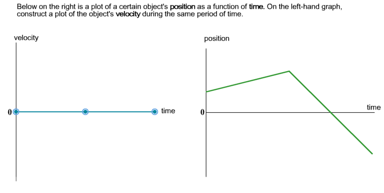 Below on the right is a plot of a certain object's | Chegg.com