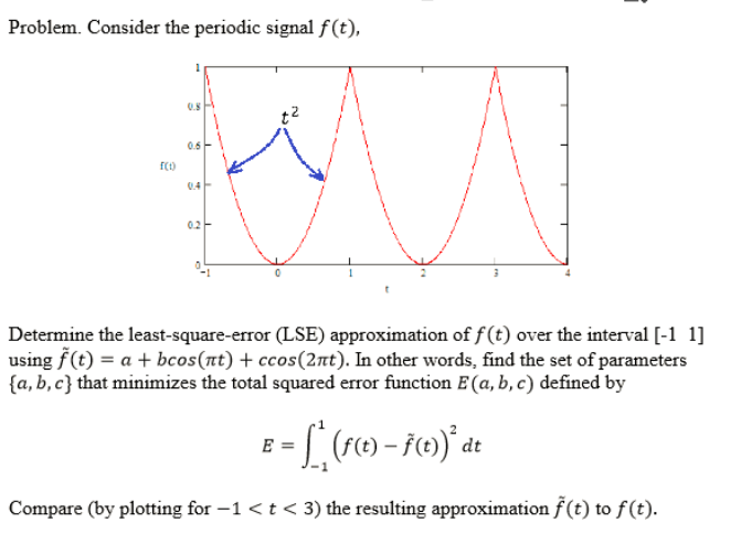 Solved Consider the periodic signal f(t). Determine the | Chegg.com