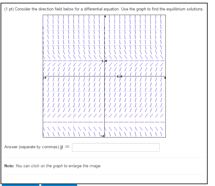 Solved Consider the direction field below for a differential | Chegg.com