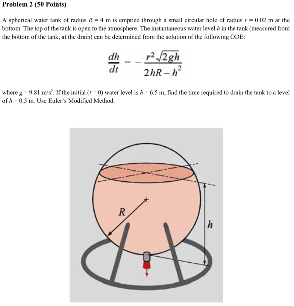 Solved Problem 2 (50 Points) A spherical water tank of | Chegg.com