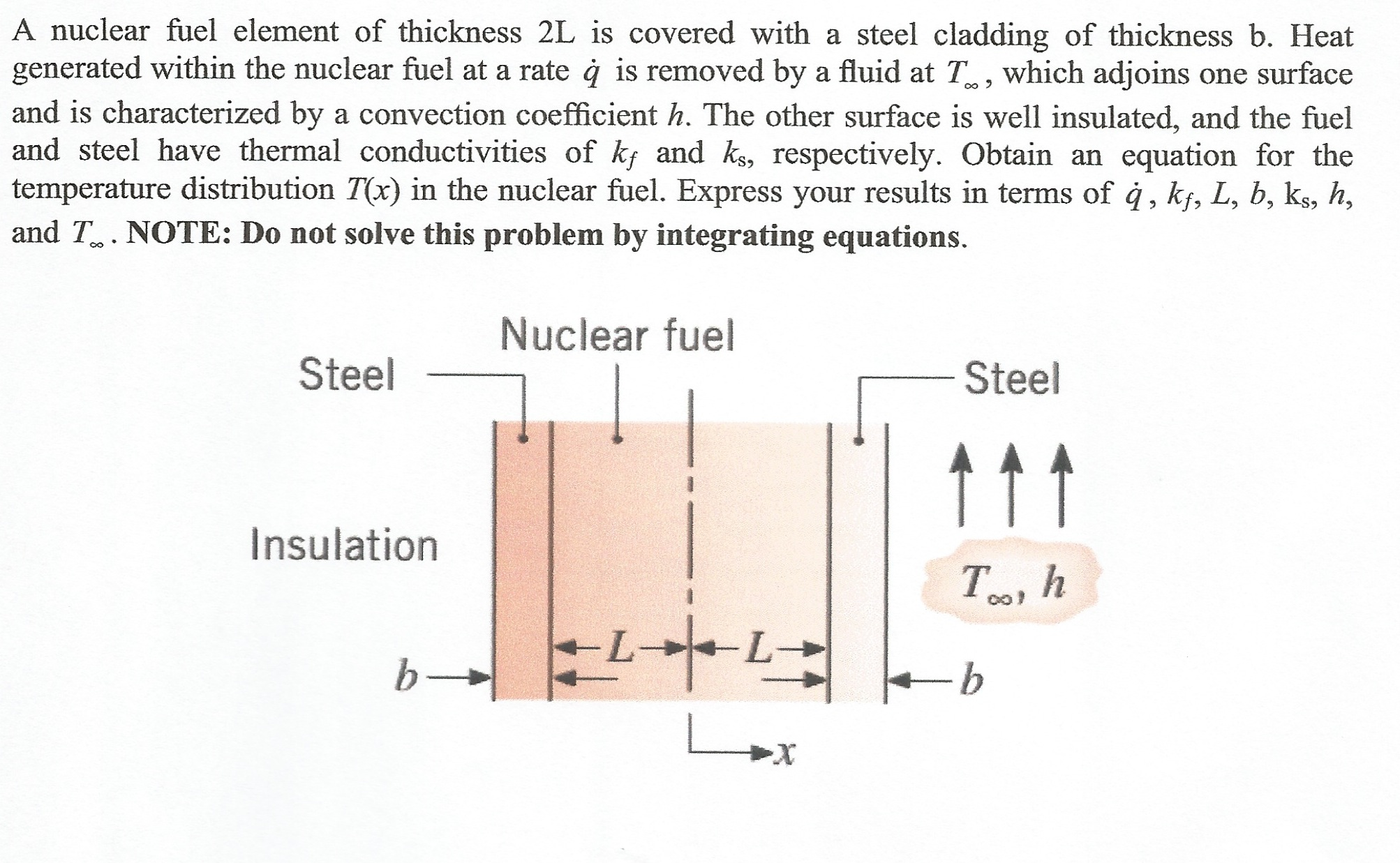 Solved A nuclear fuel element of thickness 2L is covered | Chegg.com