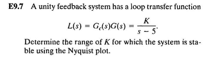 Solved A unity feedback system has a loop transfer function | Chegg.com