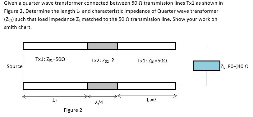 Given a quarter wave transformer connected between 50 | Chegg.com