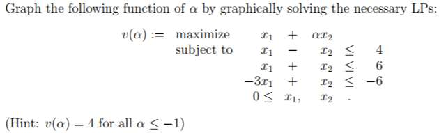 Solved Graph the following function of a by graphically | Chegg.com