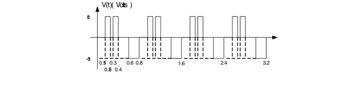 Solved Definitions. For the waveform shown below, calculate | Chegg.com