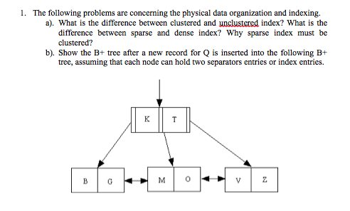 Solved The following problems are concerning the physical | Chegg.com