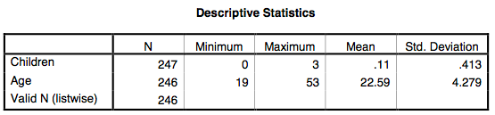 Solved Descriptive Statistics Std, Deviation 413 4.279 Minim | Chegg.com